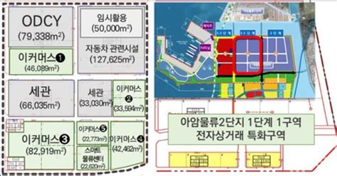 인천항 전자상거래 특화구역 입주사 공모…물류 경쟁력 강화