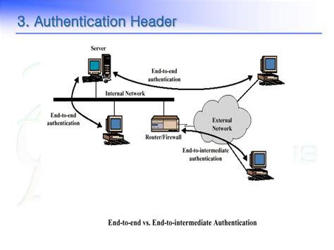 Ppt 네트워크계층 보안 Ipsec Powerpoint Presentation Free Download Id6179462