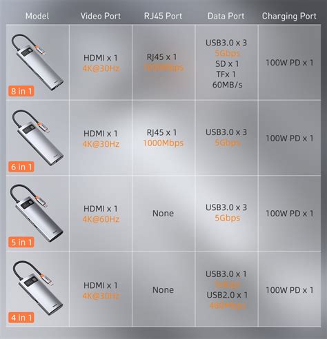 Baseus 8 In 1 USB C Hub Docking Station Mobigear
