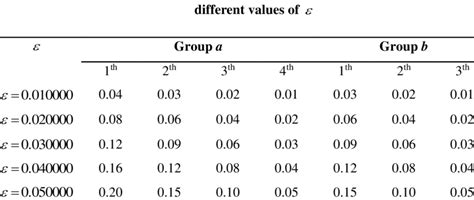 Priority Weights Of Criteria Of The First And Second Classifications