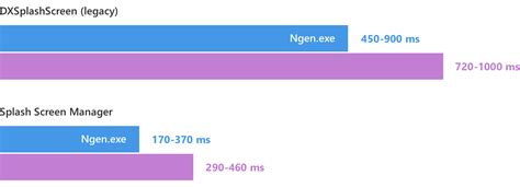 Wpf界面开发必看功能——splash Screen Managerwpf Splashscreen Csdn博客