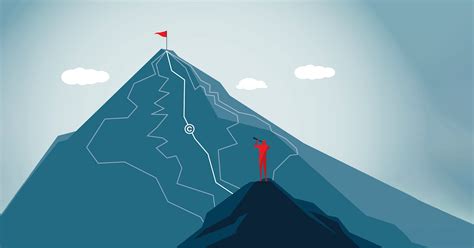 Teach Outcome Orientation To Yourself And Others Use Systems Thinking