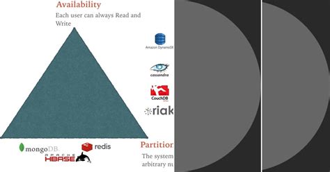 list cap theorem curated by elishachoo medium