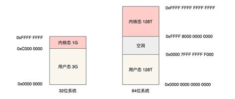 C程序内存布局详解 Csdn博客