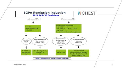Diffuse Alveolar Hemorrhage And Vasculitis Pulmonary Renal Syndrome And Review Pptx
