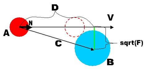 Pool Hall Lessons Fast Accurate Collision Detection Between Circles