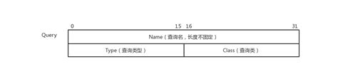 头歌 Dns协议分析第3关 Dns 报文分析第3关dns 报文分析 Csdn博客