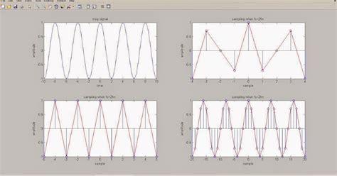 Sampling Theorem Using Matlab With Waveforms Harish Pola