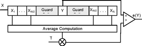 Figure 1 From A Configurable Fpga Based Hardware Architecture For