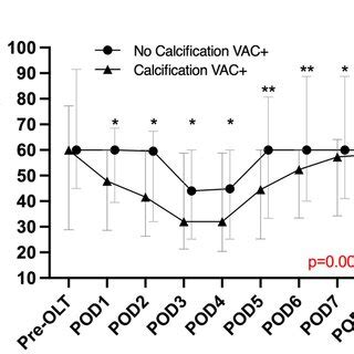 Results Comparing VAC And VAC A Correlation Analysis Between VAC And Download Scientific
