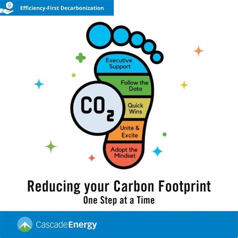 Cascade Energy Inc On Linkedin Decarbonization Carbonreduction