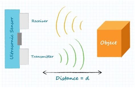 Ultrasonic Sensors Archives Edn Asia