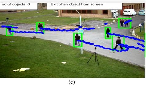Figure 2 From Multiple Object Detection Using Gmm Technique And