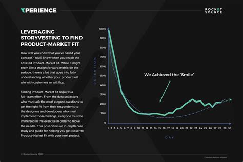 Strategy Archives Rocketsource