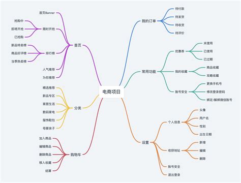 Go Zero 微服务实战系列（一、开篇） Go Zero开源社区 Segmentfault 思否