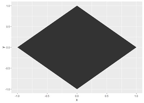How Can I Draw Diamonds In R With Ggplot Stack Overflow