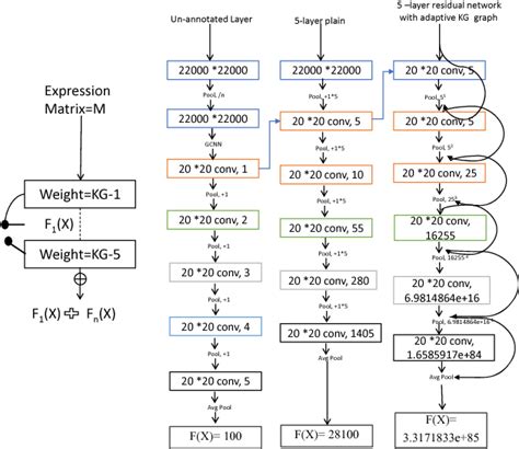 figure 5 from deep convolution neural network model to predict relapse