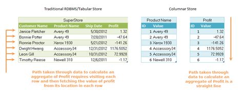 Understanding Tableau Data Extracts