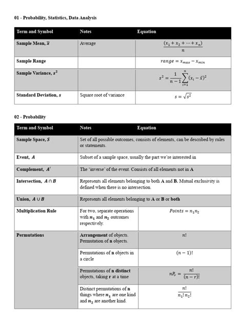 Formula Sheet Download Free Pdf Standard Deviation Probability