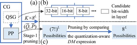 Figure 1 From Quantization Aware Optimization Approach For Cnns