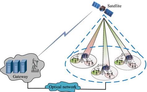 International Journal Of Satellite Communications And Networking Wiley Online Library