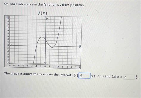 solved on what intervals are the function s values positive the graph