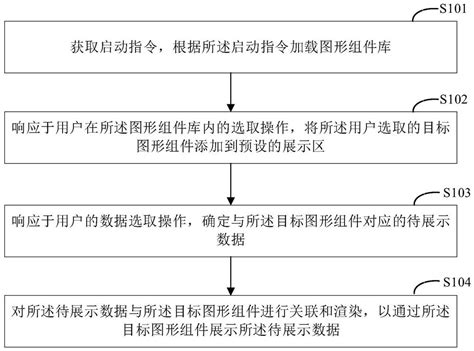 Data Display Method And Device Eureka Patsnap