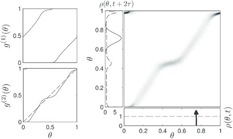 deterministic and stochastic maps the left panels show an example map
