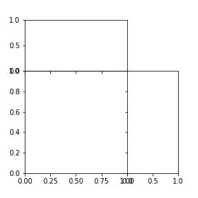 Python Matplotlib Equal Aspect Ratio For One Subplot Only Stack Overflow