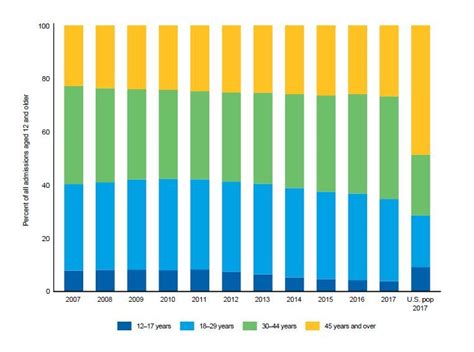 Ods Pdf Graph Font Scaling Axis Issue Sas Support Communities