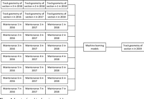 Figure 1 From Track Geometry Prediction Using Three Dimensional