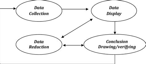Data Analysis Process Download Scientific Diagram