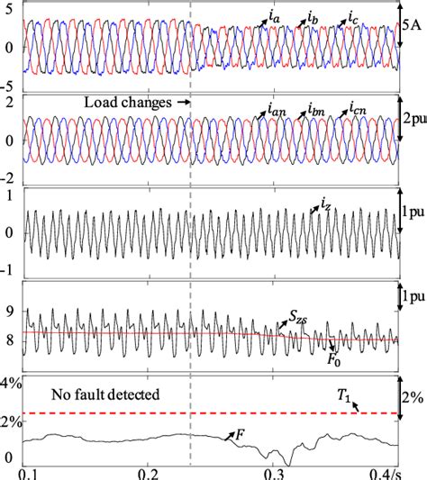 Figure 1 From Real Time Open Circuit Fault Diagnosis Method For T Type Rectifiers Based On