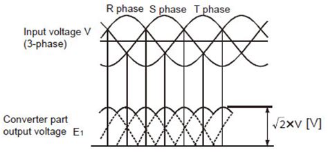 Variable Frequency Drive Basics Working Principle