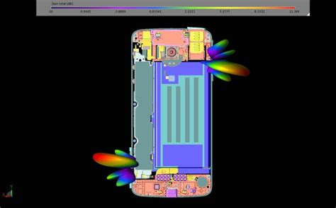Antenna Simulation Software For Antenna Design And Analysis