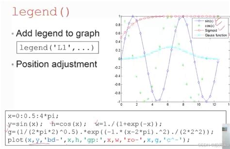 matlab初阶绘图 matlab plot 箭头 csdn博客