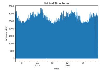 PVFleets QA Examples PVAnalytics Documentation