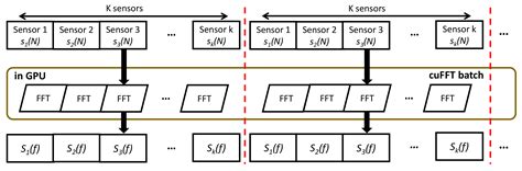 Moving Target Position Estimation Using Gpu Based Particle Filter For