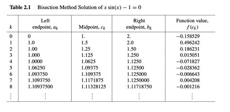 solved modify programs 2 2 and 2 3 to output a matrix