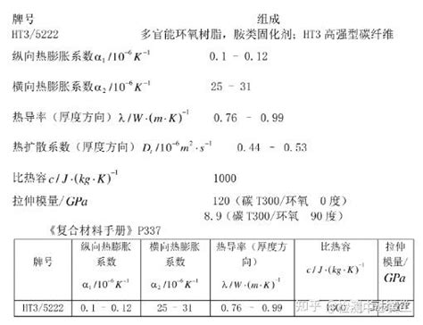 环氧树脂及固化剂种类简介 知乎