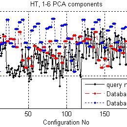 The Variance Of The Signal Preserved In First PCA Components Download Scientific Diagram
