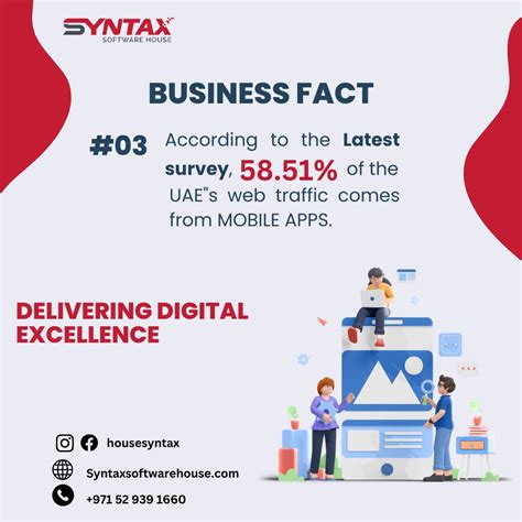 Syntax Software House On Linkedin Syntaxsoftwarehouse Dubai Mobileapps Webtraffic Uae