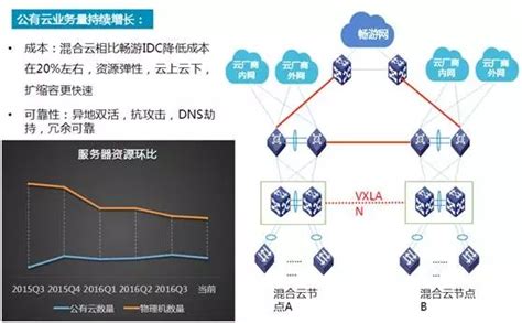游戏运维的最佳实践：搜狐畅游自动化运维之旅！ 运维派