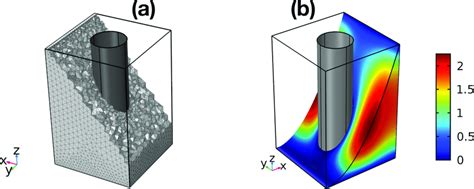 Finite Element Solution Of The Stokes Flow Problem On The Unit Cell Of