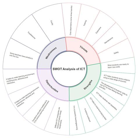 Radial Map Template Examples EdrawMind
