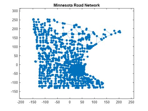 Centrality Measure Node Importance Matlab