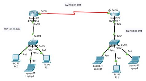 Detail Gambar Skema Jaringan Lan Koleksi Nomer 19