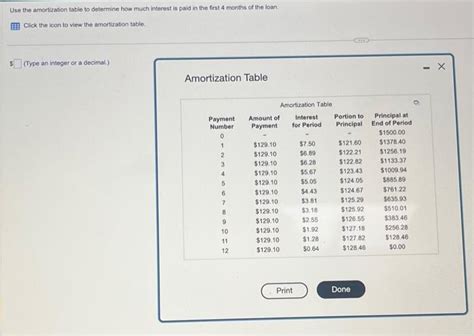 Solved Use The Amortization Table To Determine How Much