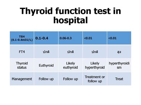 การ ตรวจ Thyroid Function Test การแปลผล การทดสอบการทำงานของต่อมไทรอยด์