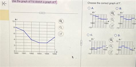 Solved Use The Graph Of F To Sketch A Graph Of F Choose Chegg Com